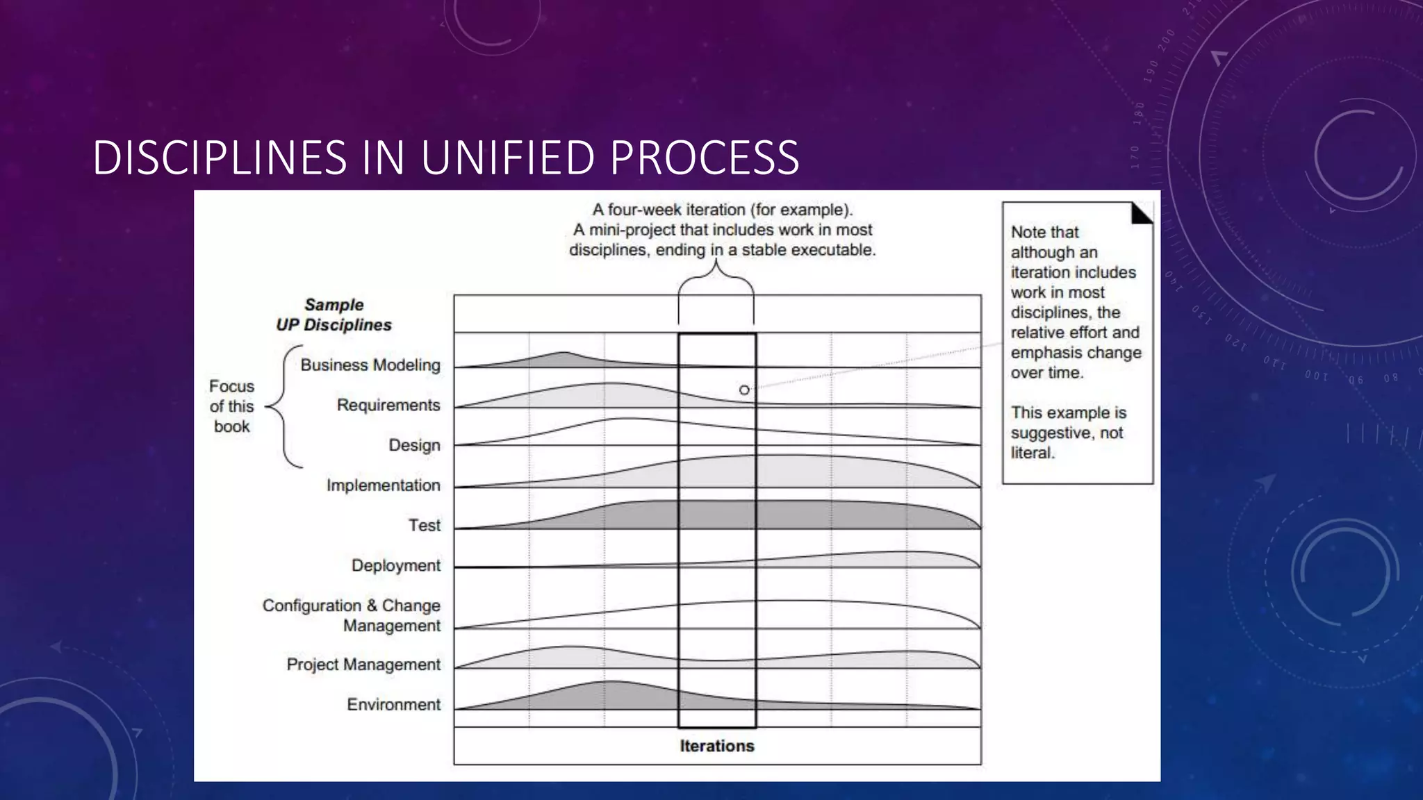 Rational unified process | PPT