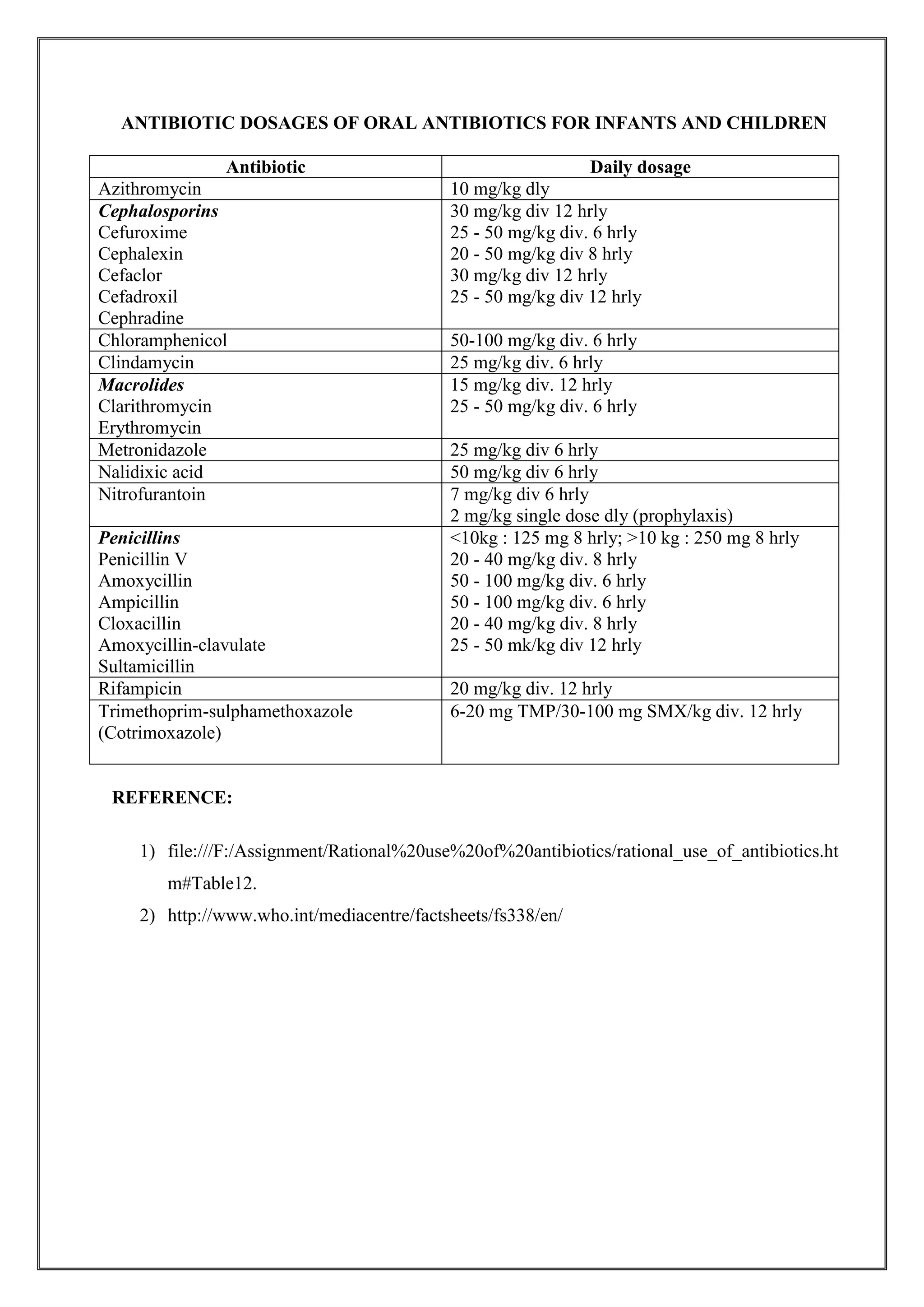 Rational use of antibiotics by M. Jagadeesh, Creative Educational ...