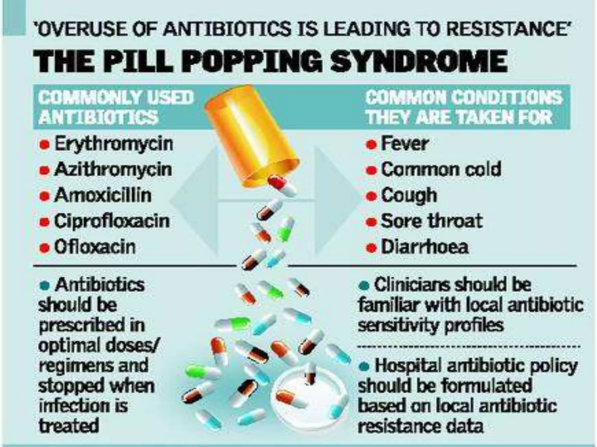 Rational use of antibiotics | PPTX
