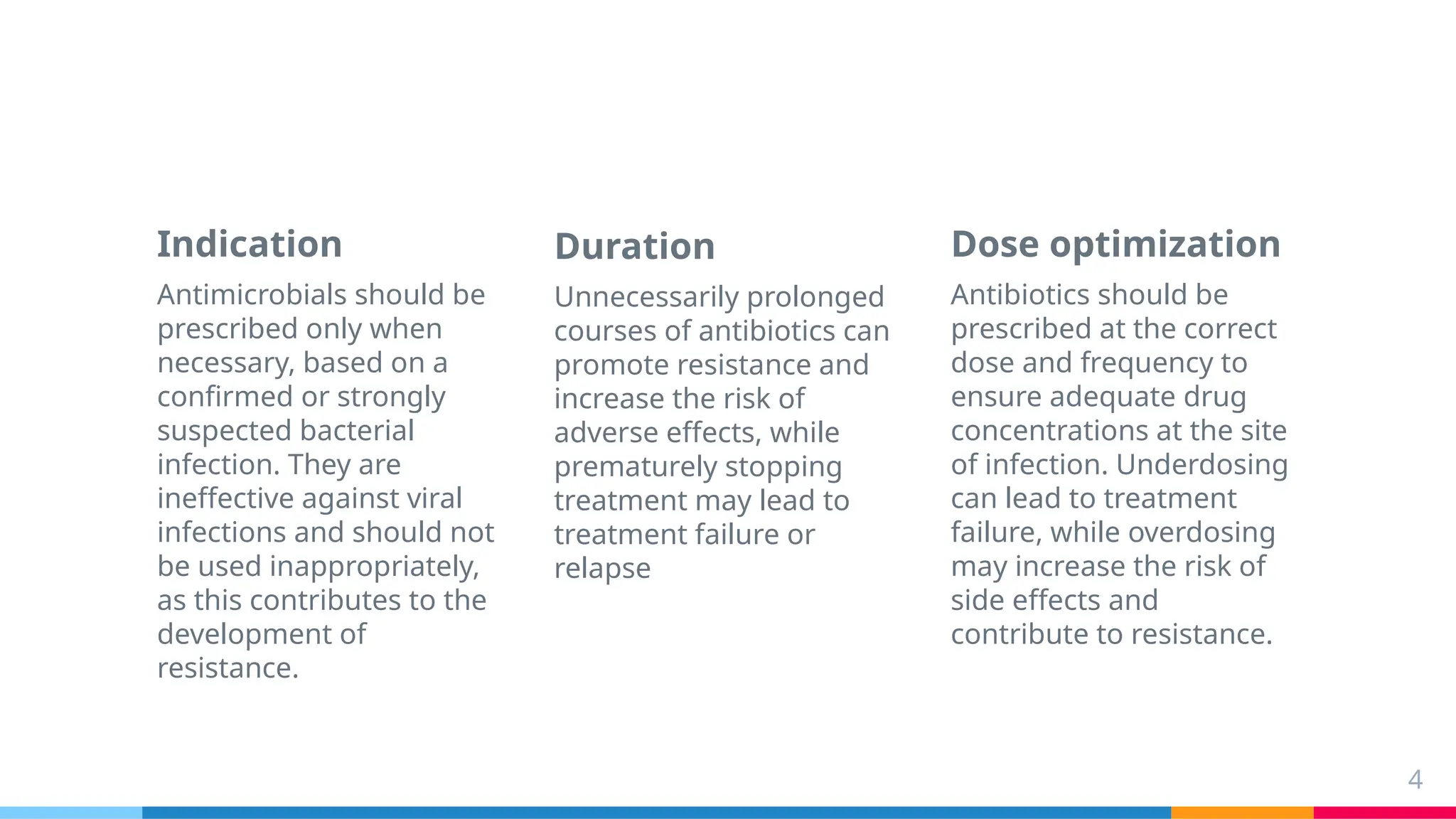 Rational use of Antibiotics - MBBS MICROBIOLOGY 2024 | PPT