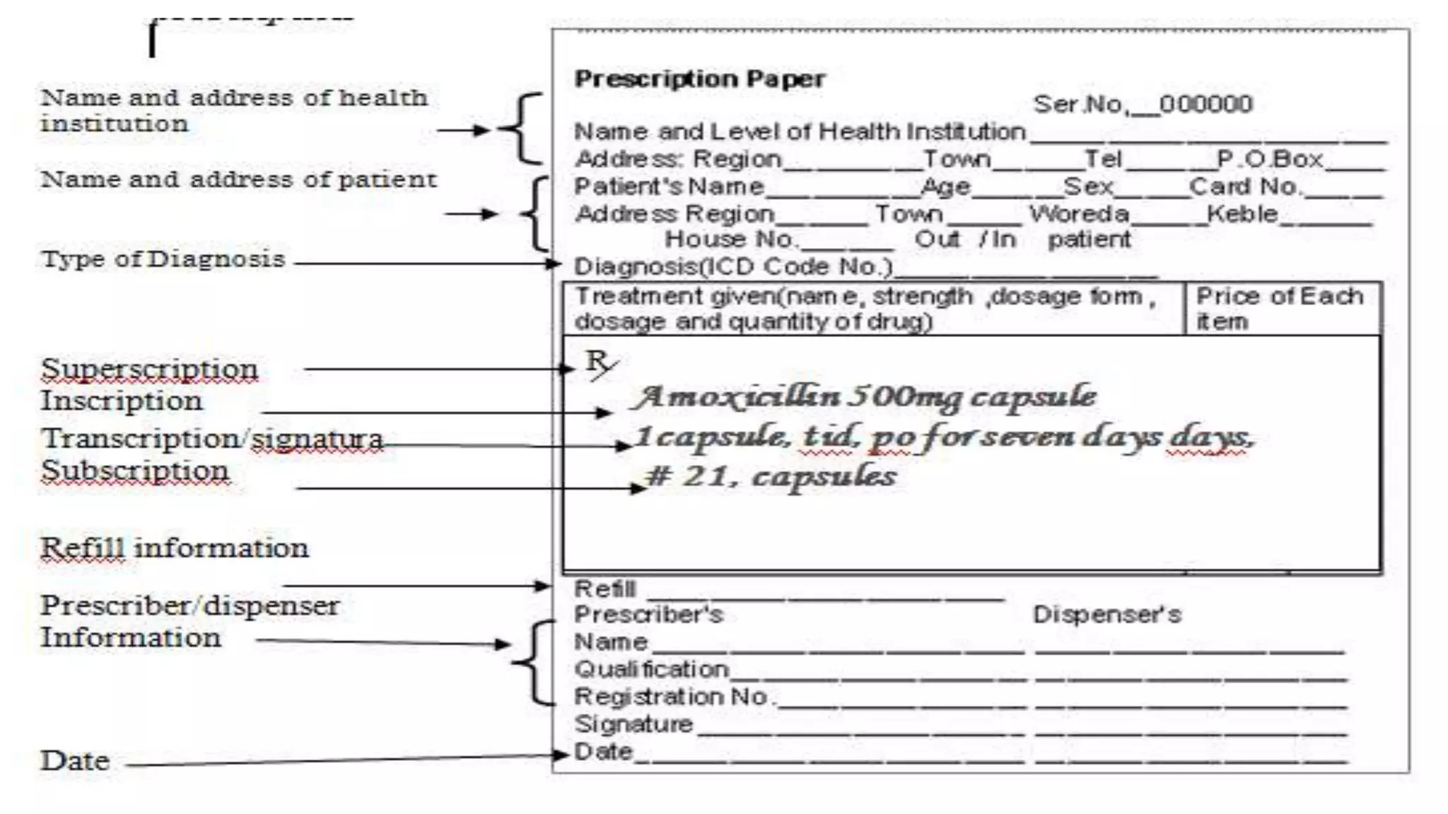 Rational Use of Antibiotics and Prescription Writing.pptx