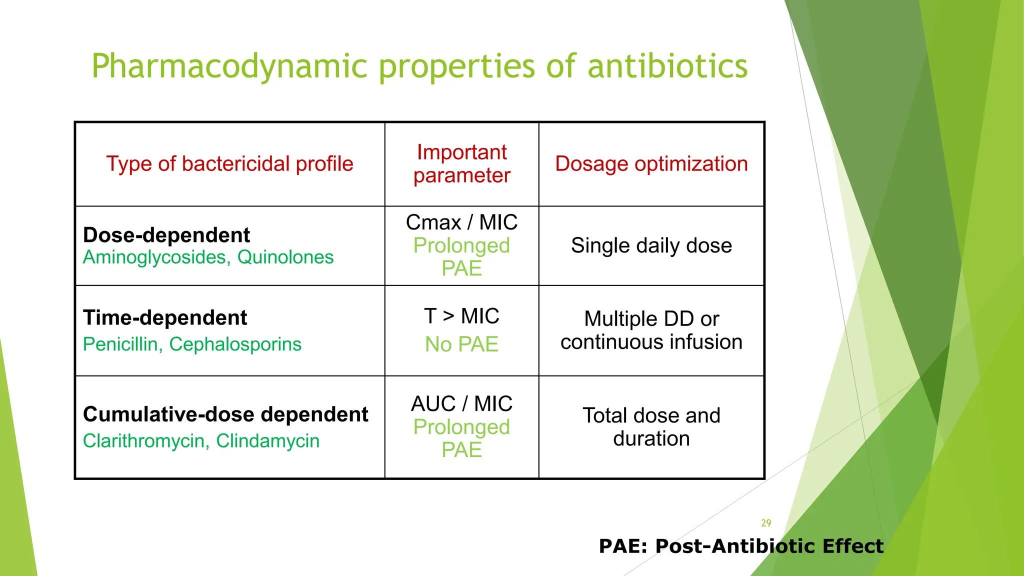 Rational use of antibiotics in children .ppt