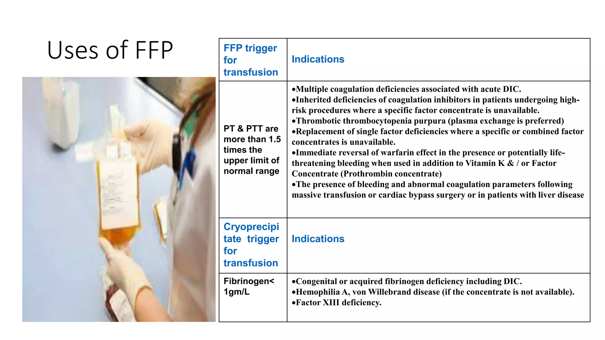 Rational use of Blood.pptx