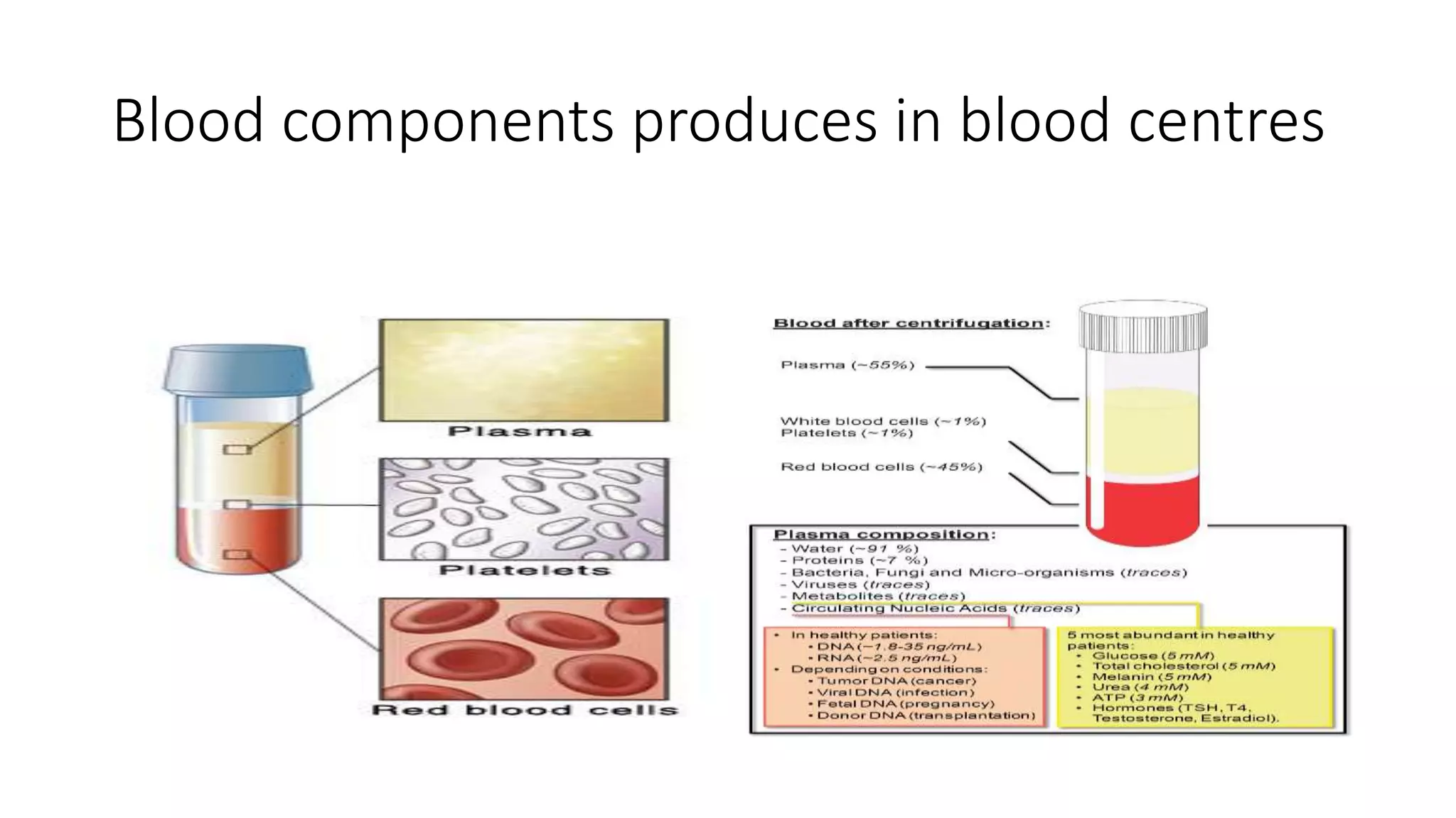 Rational use of Blood.pptx