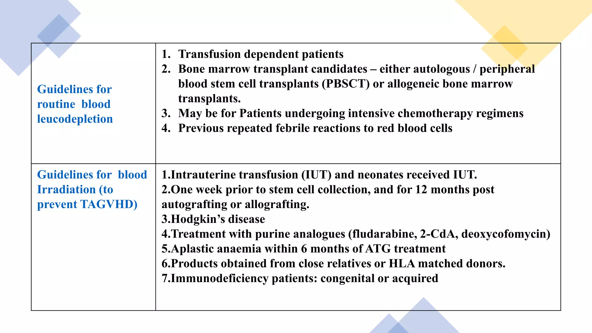 Rational use of Blood.pptx