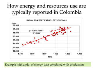 Rational Use Of Energy | PPT