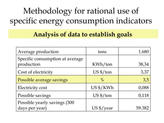 Rational Use Of Energy | PPT