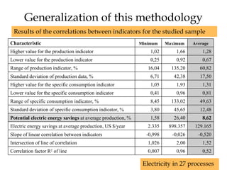Rational Use Of Energy | PPT