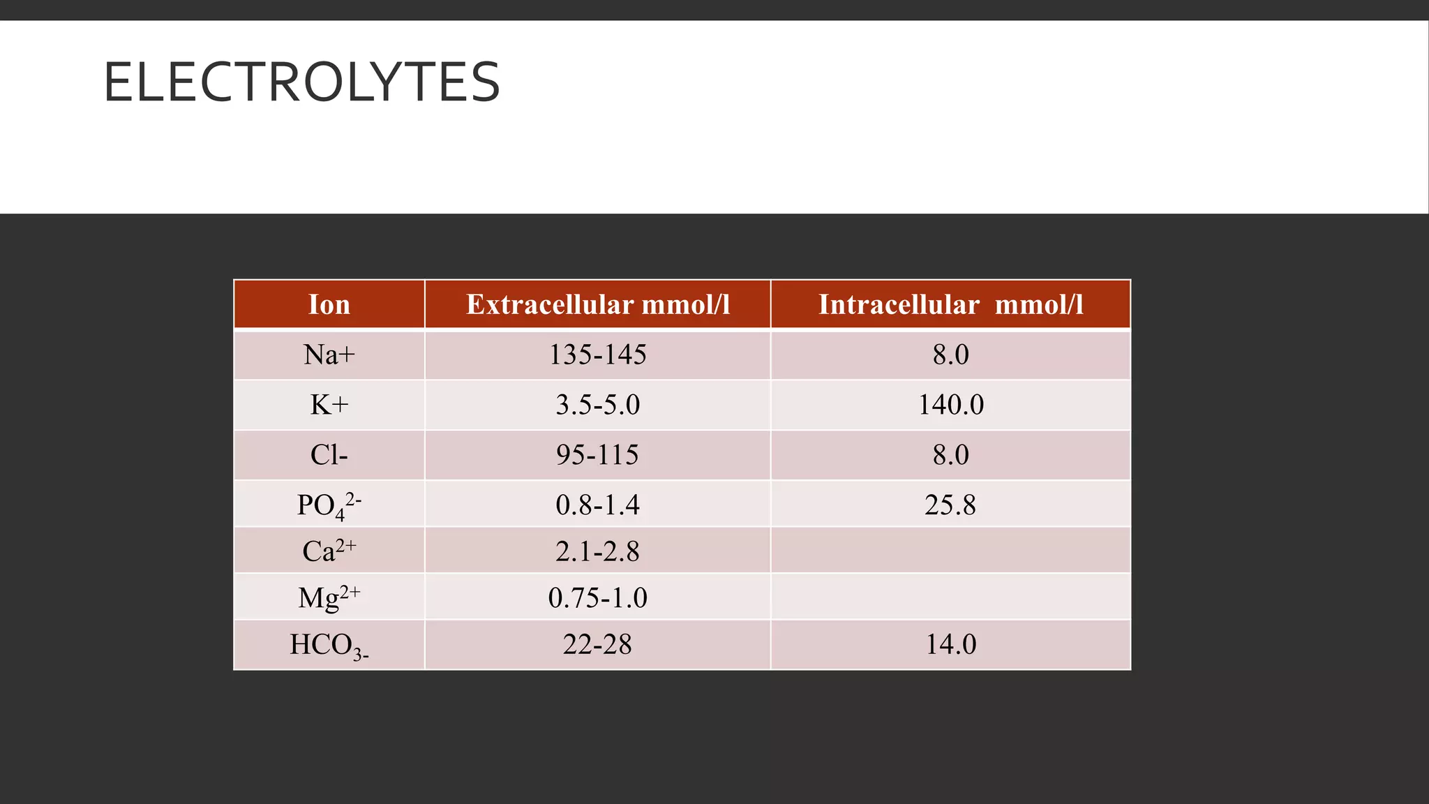 Rational use of intravenous fluids by Dr. Ketor | PPTX