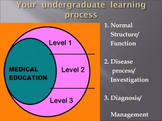 Rational Use of Laboratory in clinical diagnosis.ppt