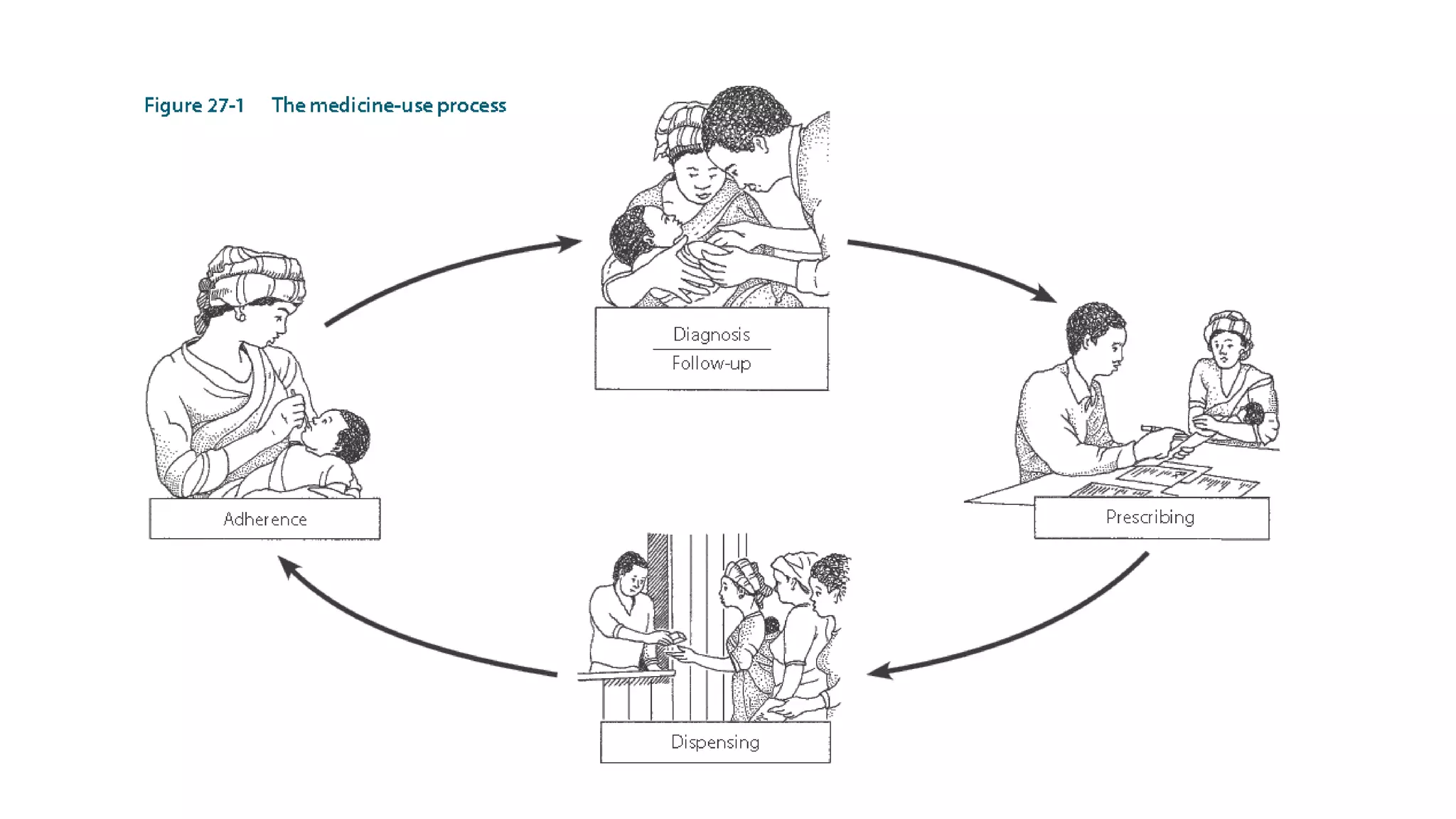 Rational use of medicine | PPTX