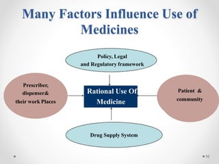 RATIONAL USE OF Medicine2.pptx