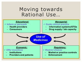 Rational use of medicines for BPH | PPTX