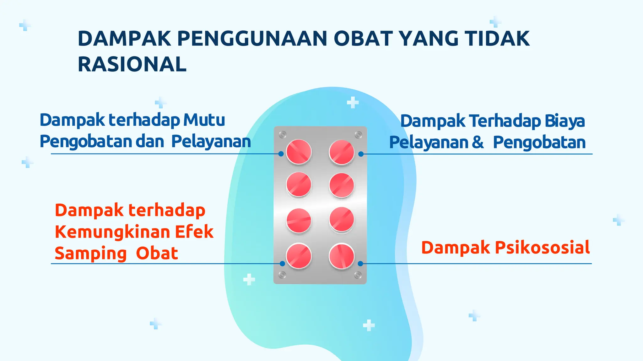 Rational Use of Drug Medicines (POR).pptx