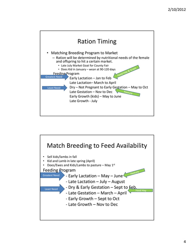 Ration balancing | PDF | Nutrition | Healthy Living