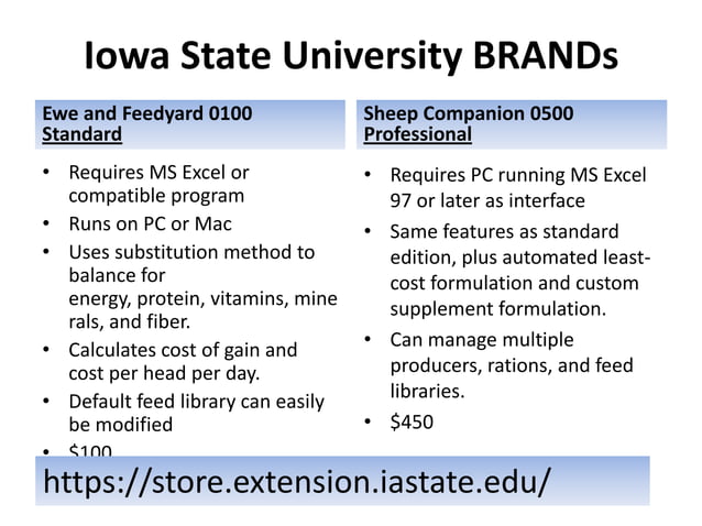 Ration balancing software for sheep | PPTX | Pet Supplies | Pets
