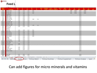 Ration balancing software for sheep | PPTX