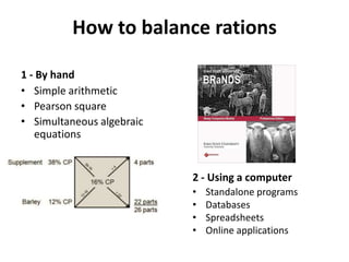 Ration balancing software for sheep | PPTX