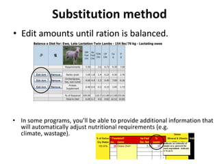 Ration balancing software for sheep | PPTX