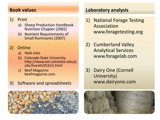 Ration balancing software for sheep | PPTX