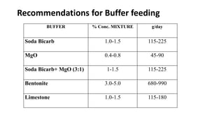 Ration bpd final draft | PPTX | Agriculture | Industries