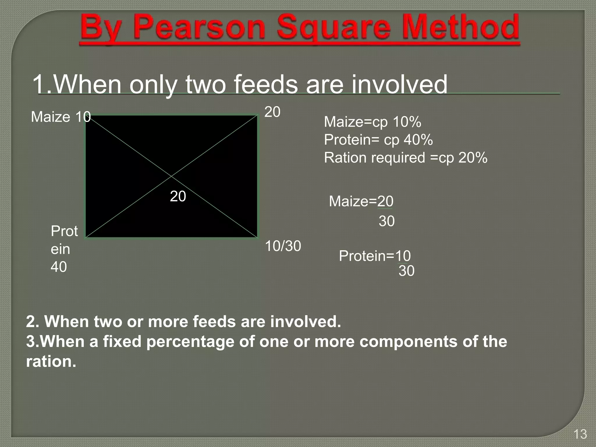 Ration formulation | PPTX