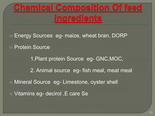 Ration formulation | PPTX