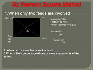 Ration formulation | PPTX
