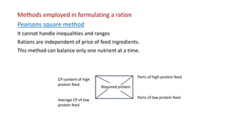 Principles of computation of rations for ruminants | PPTX