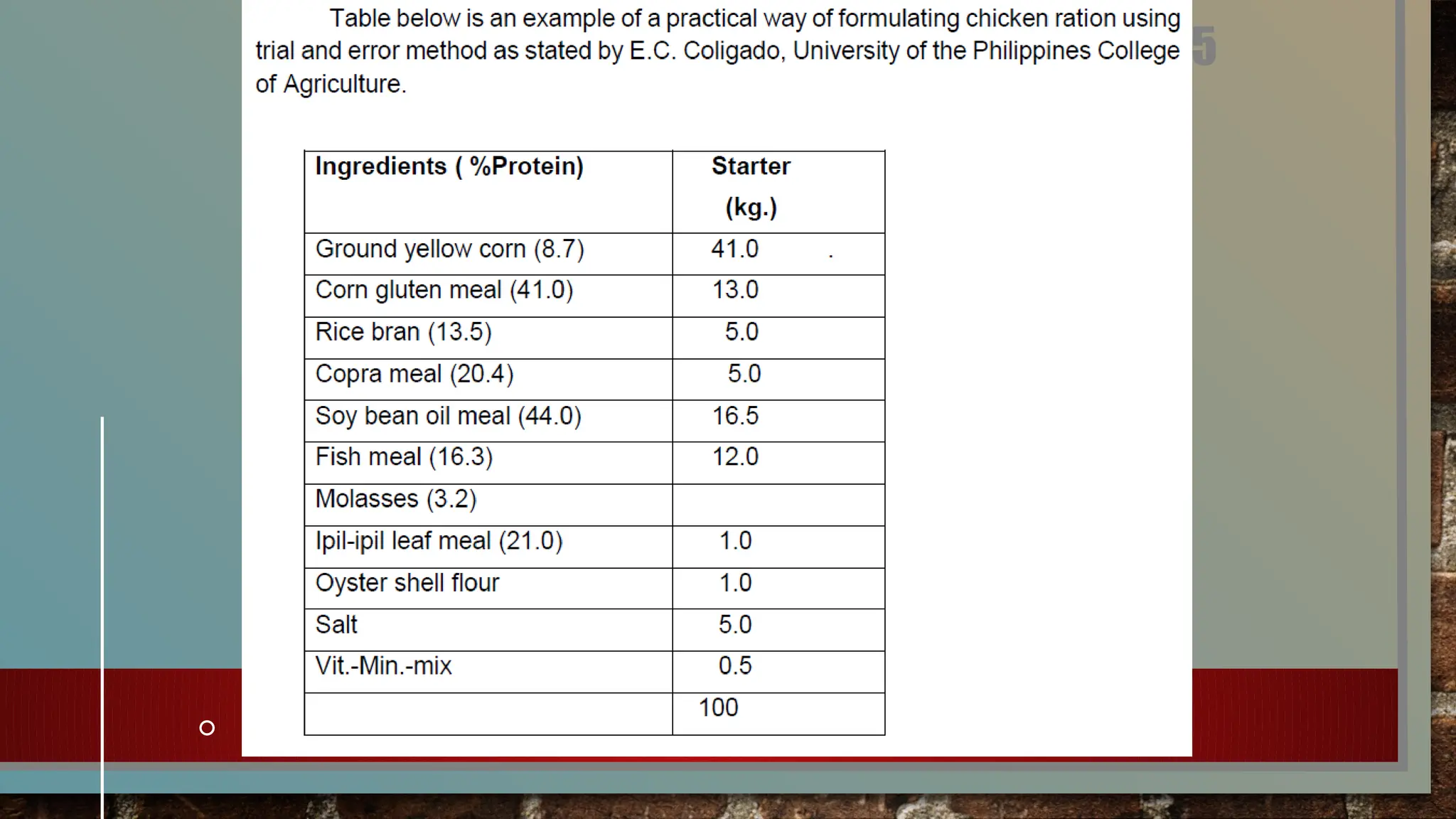 RATION FORMULATION- GRADE 9 ANIMAL PRODUCTION | PPTX