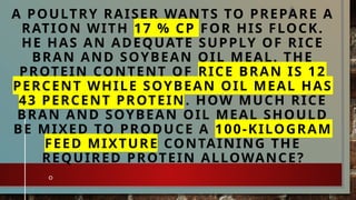 RATION FORMULATION- GRADE 9 ANIMAL PRODUCTION | PPTX