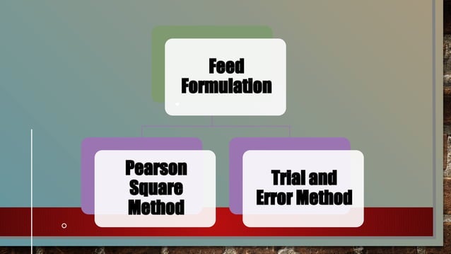 RATION FORMULATION- GRADE 9 ANIMAL PRODUCTION | PPTX | Nutrition ...