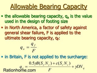 Ration home delivery | PPT