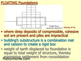 Ration home delivery | PPT | Civil Engineering Industry | Industries