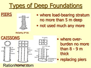 Ration home delivery | PPT | Civil Engineering Industry | Industries