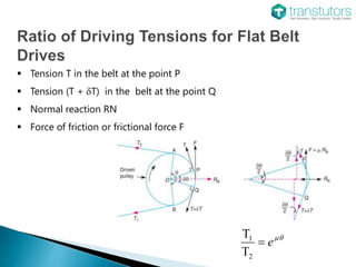 Ratio of Driving Tension for Flat Belts | Mechanical Engineering | PPT