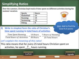 Ratio powerpoint | PPTX