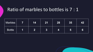 Ratio & Proportion.pptx