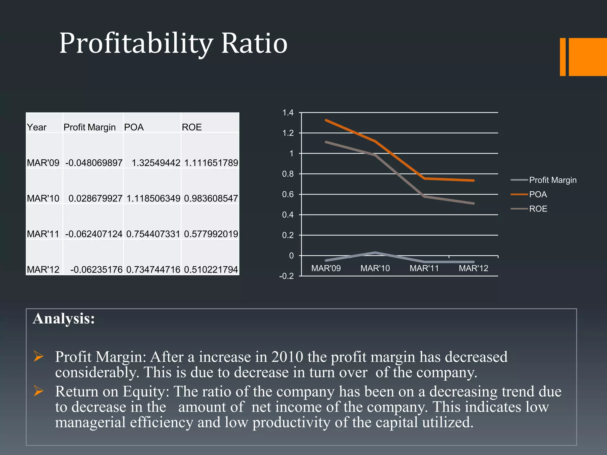 Financial Accounting Ratio analysis of Indian companies | PPTX