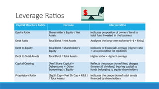Accounting Ratio Analysis for company health | PPTX