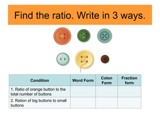 In this Ppt it shows Ratio and Proportions | PPT