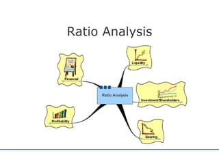 Ratios and financial statement analysis | PPTX