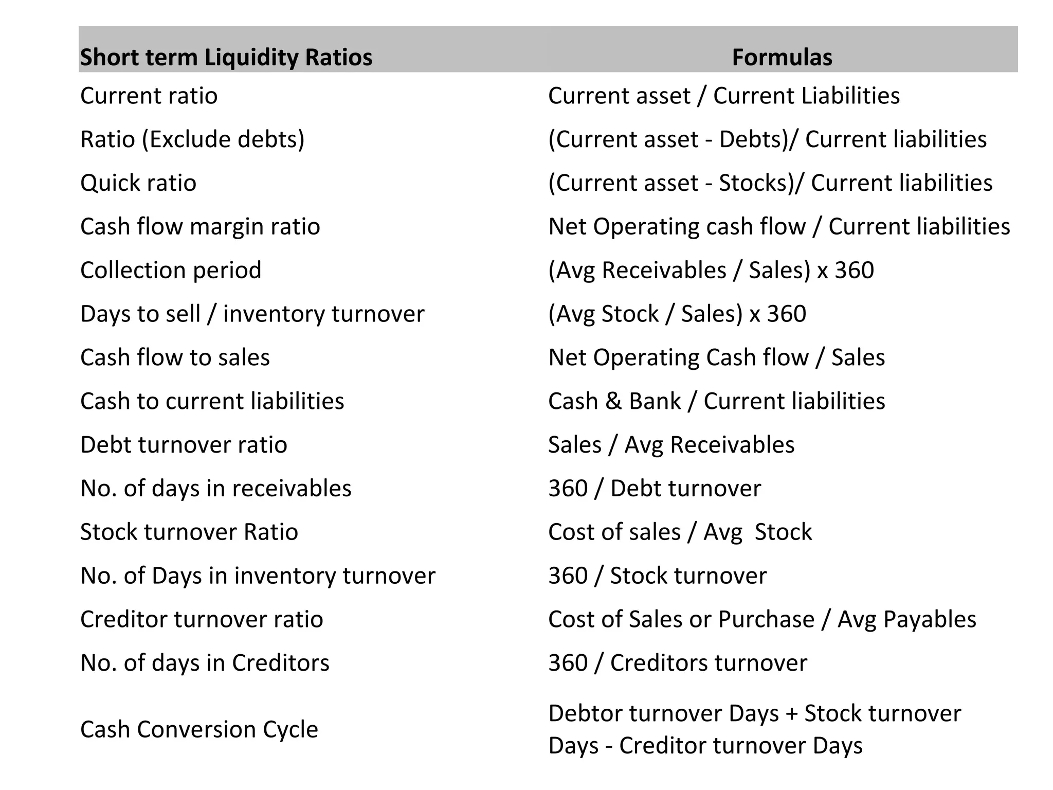 Ratios and formulas | PPT