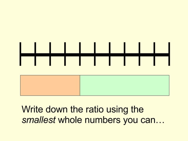 Ratios And Proportion | PPT