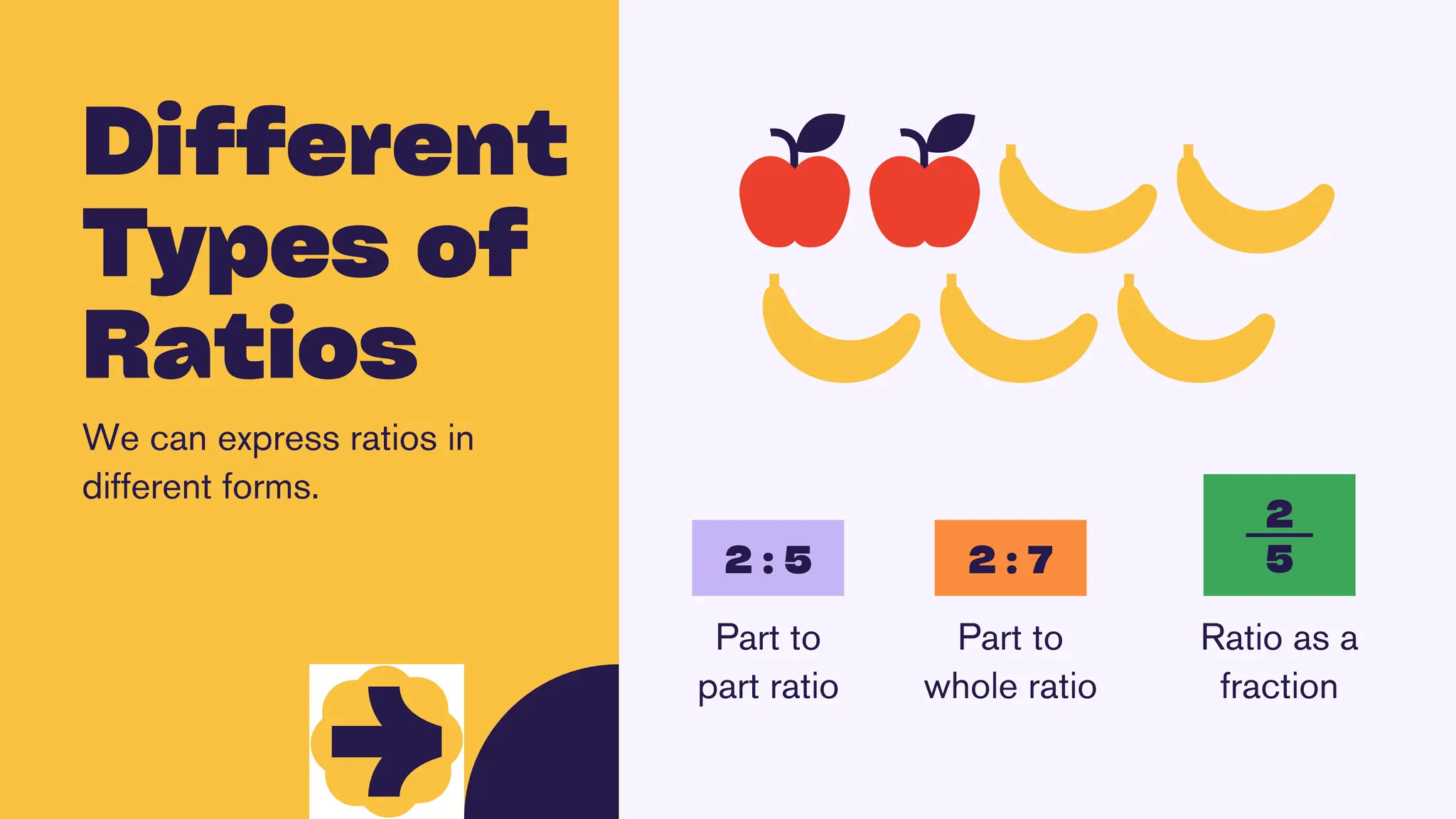 Ratios and Proportions Education Presentation in Purple Green Orange ...
