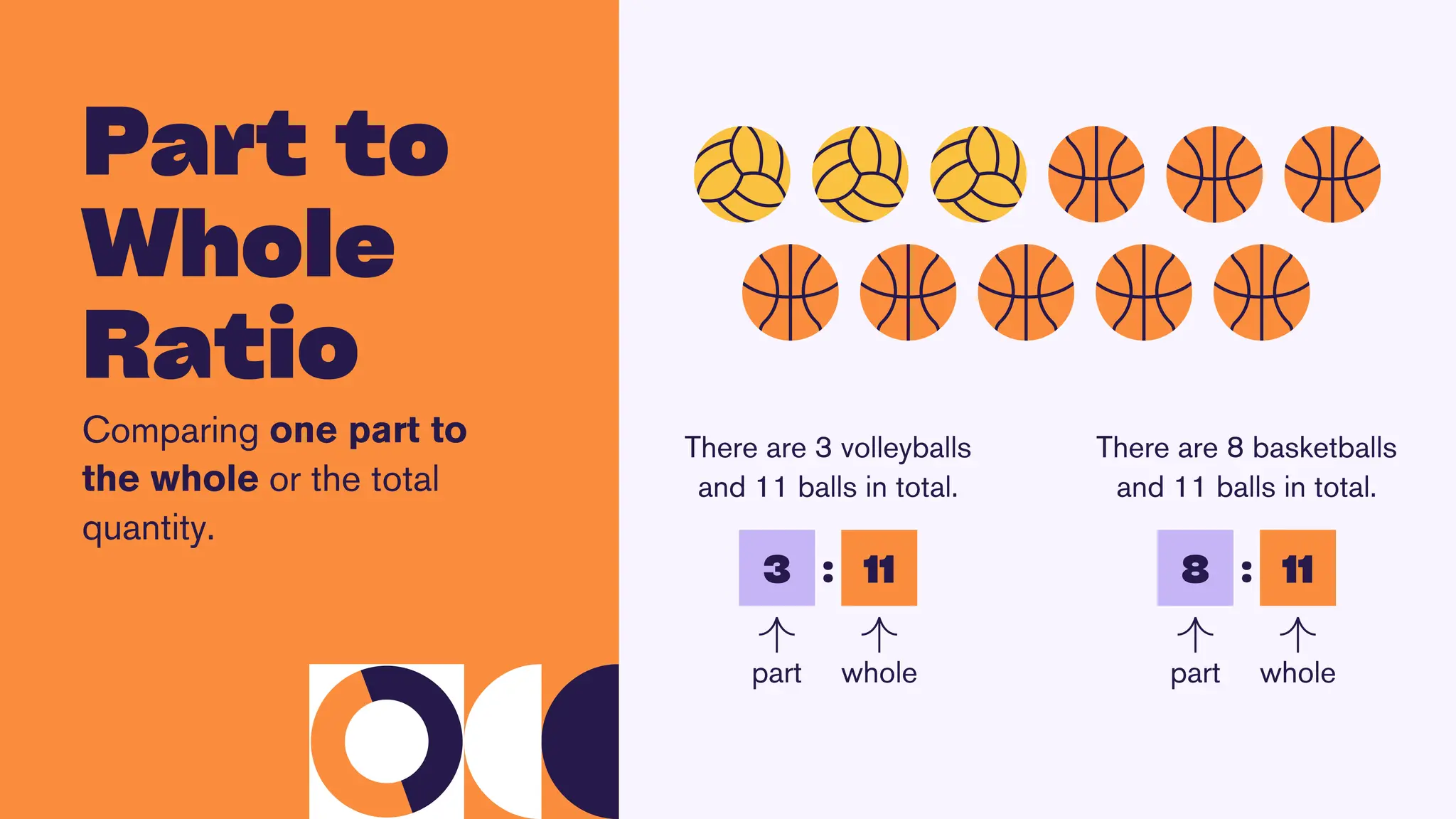 Ratios and Proportions Education Presentation in Purple Green Orange ...