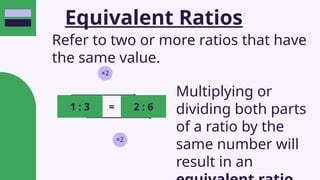 Ratios and Proportions Education Presentation.pptx
