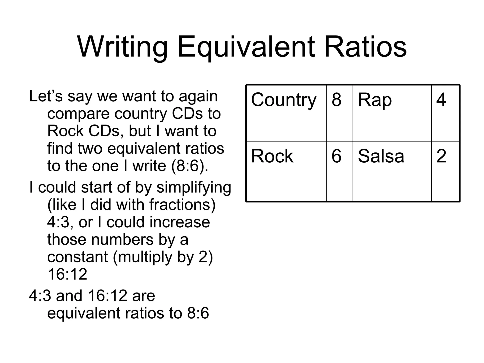 Ratios And Rates | PPT