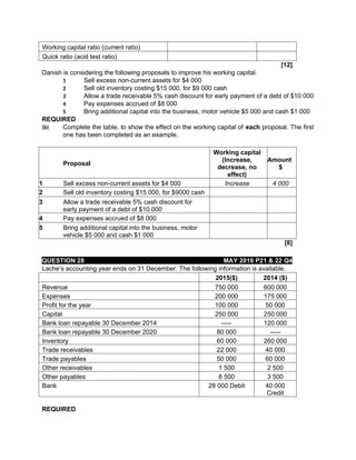 RATIOS FULL REVISION for o levels accounting.docx