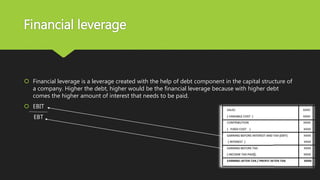 Ratios and leverages | PPTX